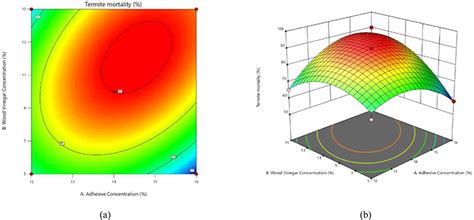 Journal Of The Korean Wood Science And Technology