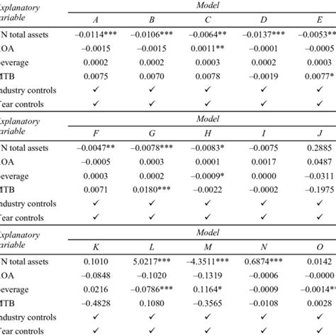 regression analysis regarding the determinants of audit quality