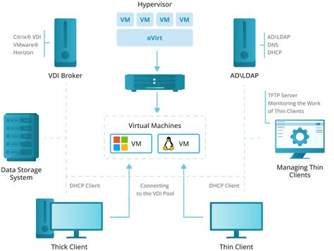 Use Trueconf Solutions In A Vdi Environment For Secure Communication