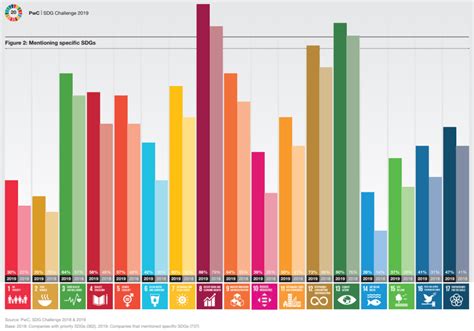 Organizations Can Do More To Support Un Sdgs Says New Study Safety4sea