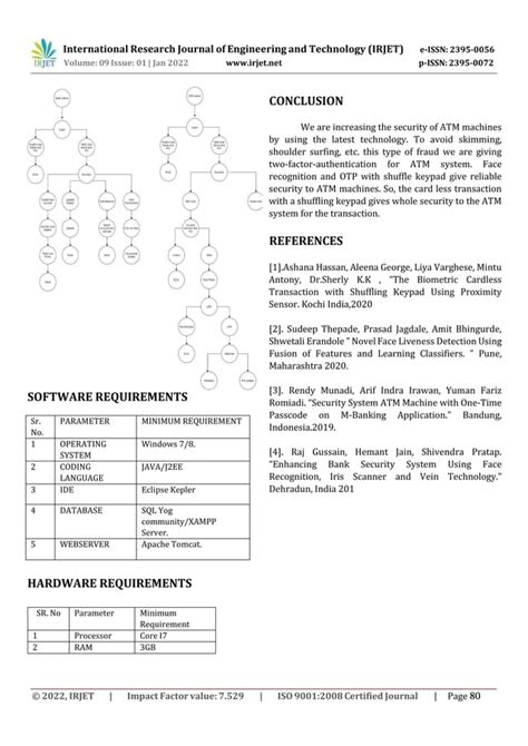 Cardless Transaction Of Atm Machine With Asecurity Of Facial Recognition And Otp With Shuffle