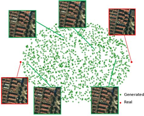 Figure From Unsupervised Change Detection In Satellite Images With Generative Adversarial