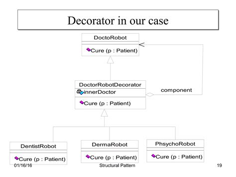 Structural Patterns Ppt