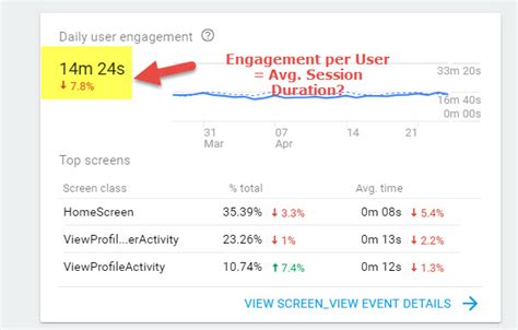 Where I Can Find Average Session Duration In Firebase Analytics How To
