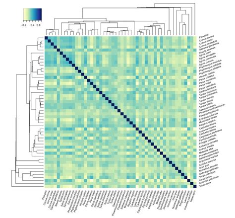 Mike Tamir Phd On Linkedin Structured Prior Distributions For The