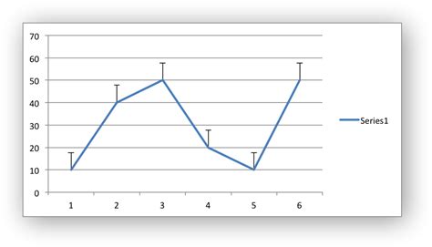 Libxlsxwriter Working With Charts