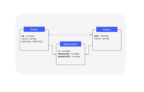 Hasmanythrough Relation Loopback Documentation