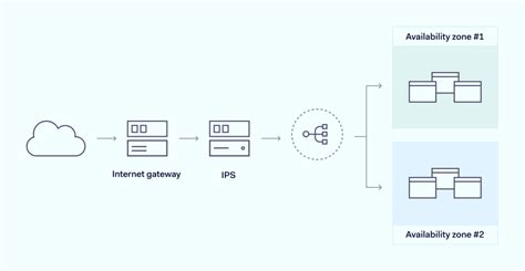 what is cloud network security nordlayer blog