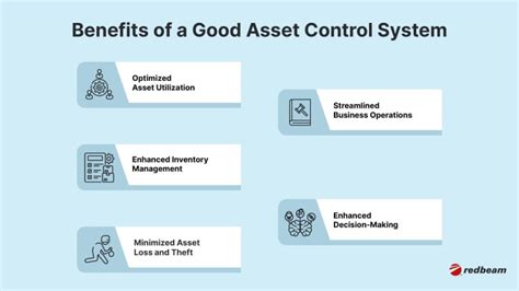 What Is Asset Control A Beginners Guide