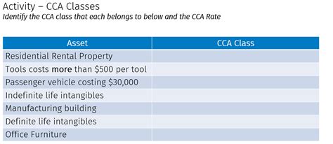Solved Identify The Cca Class That Each Belongs To Below And