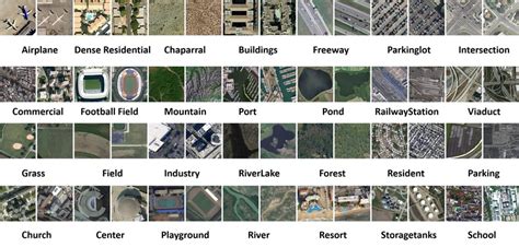example images from the four remote sensing scene classification