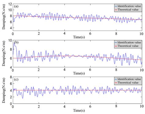 Applied Sciences Free Full Text Kernel Regression Residual