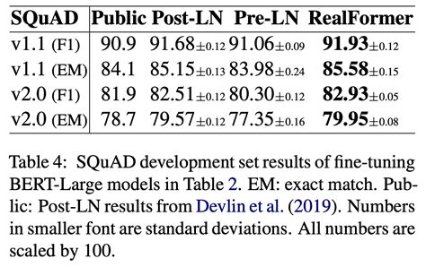 Realformer Transformer Likes Residual Attention Entropy2333