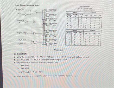 logic diagram positive logic ruvcrion ramers 2tivi