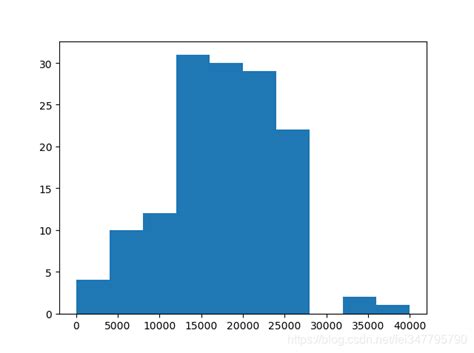 Python爬虫爬取智联招聘（进阶版）爬取智联招聘python Csdn博客