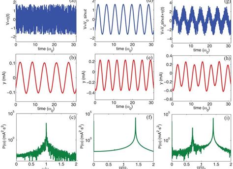 Period Doubling By Thermal Noise Amplification In Genetic Circuits