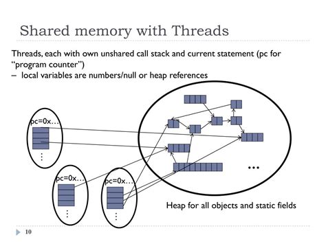 Ppt Cse332 Data Abstractions Lecture 19 Introduction To Multithreading And Fork Join