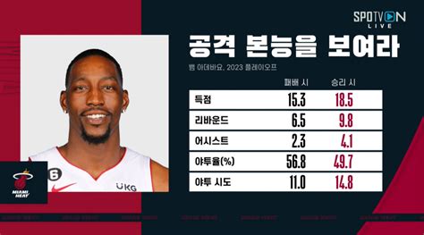 아데바요 승리 And 패배 스탯 농구 에펨코리아
