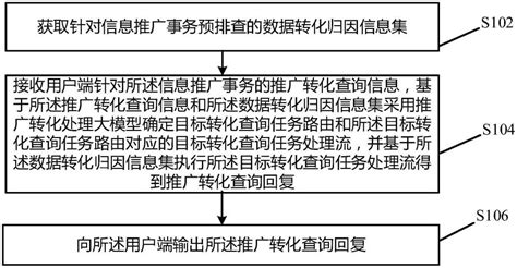 一种查询处理方法装置存储介质及电子设备与流程
