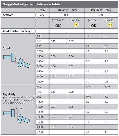 What Is Pump Alignment A Complete Guide Pruftechnik