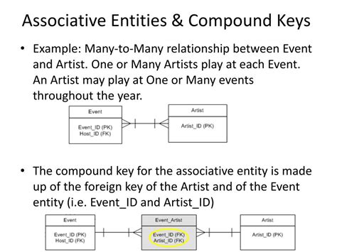 Ppt Erd Solution And Supplementary Notes Powerpoint Presentation Id751890 Ppt Erd Solution And Supplementary Notes Powerpoint Presentation Id751890