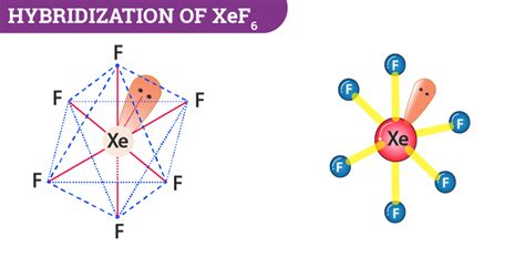 Hybridization Of Xef6 Xenon Hexafluoride Understanding Molecular