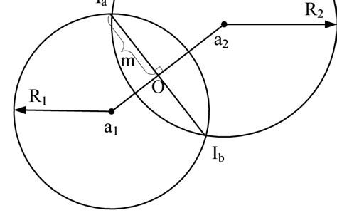 The End Points Of An RL Download Scientific Diagram