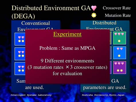 Ppt Parallel Genetic Algorithms With Distributed Environment Multiple