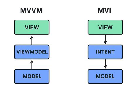 Fix Your Circular Dependencies With Dependency Inversion By Louis
