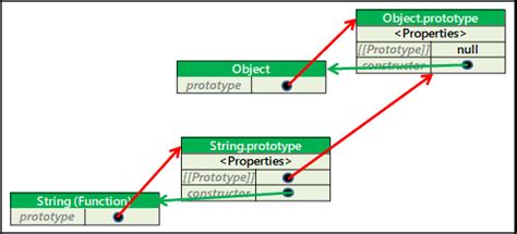 Prototype In Javascript Tektutorialshub