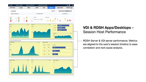 Proactive VMware Monitoring Troubleshooting Goliath Technologies