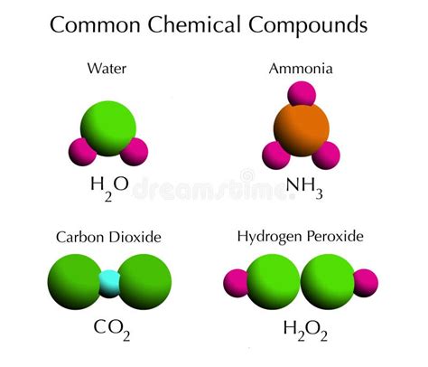 Common Chemical Compounds Royalty Free Stock Images Image 6533029