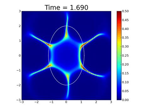 Trajectory For The Sheep Problem Computed By The Algorithm Download