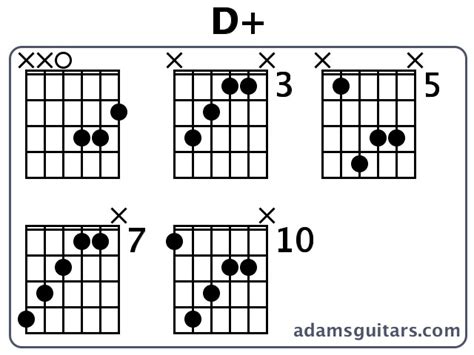 D Guitar Chords From