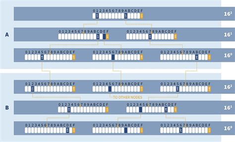Why Molap Is Preferred Over Rolap Serviceware
