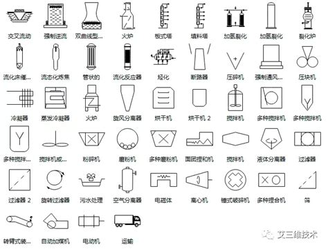 工艺管道和仪表流程图P ID设计应包含哪些内容怎么快速设计 知乎