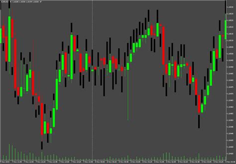 Скачать бесплатно индикатор Spread Visual от Seliveru для Metatrader 5 в Mql5 Code Base