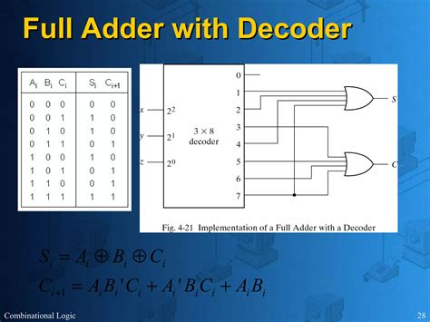 Digital Logic Design DLD Presentation PPT Digital Logic Design DLD Presentation PPT