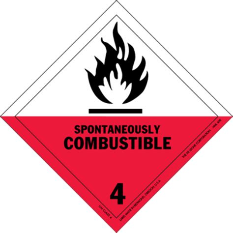 Class 4 Flammable Solids