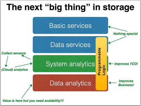 We Are Entering The Data Aware Infrastructure Era Jukuit
