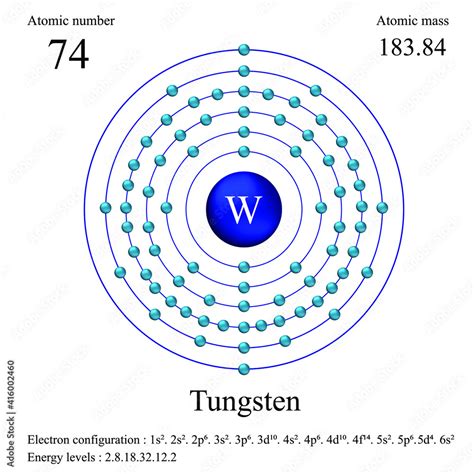 Tungsten Atomic Structure Has Atomic Number Atomic Mass Electron