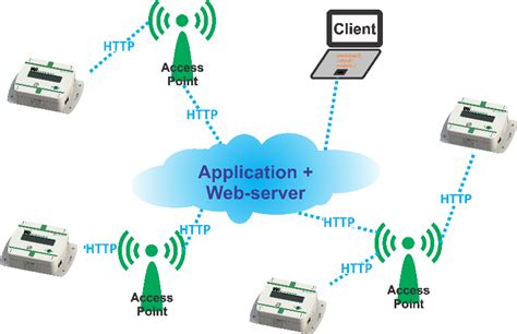 The General Configuration Of The Monitoring System Download Scientific Diagram