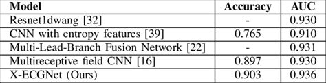 Table Iii From Explainable Deep Learning Based System For Multilabel