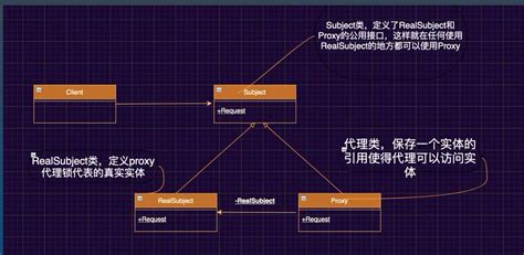 c 设计模式——（结构型 代理设计模式） 腾讯云开发者社区 腾讯云