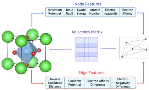 논문 리뷰 Hybrid Quantum Graph Neural Network For Molecular Property