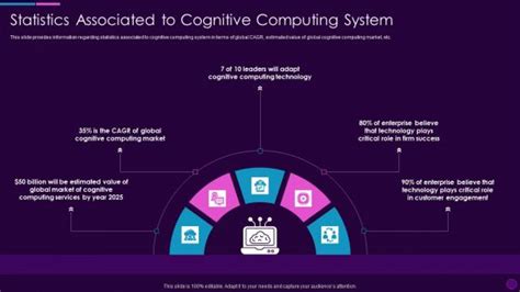 Cognitive Computing Systems Powerpoint Templates Slides And Graphics