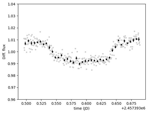 Differential Photometry — Eloy Documentation
