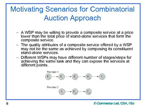 A Combinatorial Procurement Auction For Qos Aware Web Services