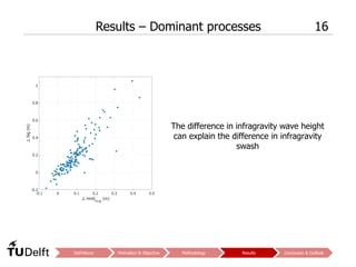 DSD INT The Difference In Runup Predictions Between XBeach Non Hydrostatic And XBeach