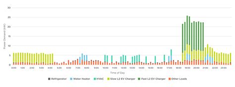 White Paper Distribution Grid Operators Face Increasingly Complex Dynamics As Electrification